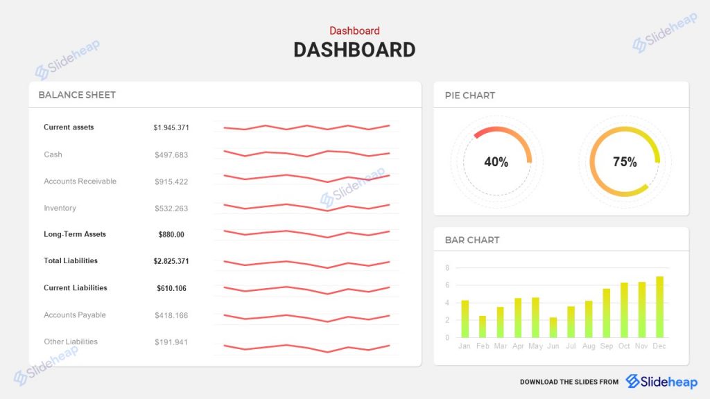 Dashboard design templates for Download | SlideHeap