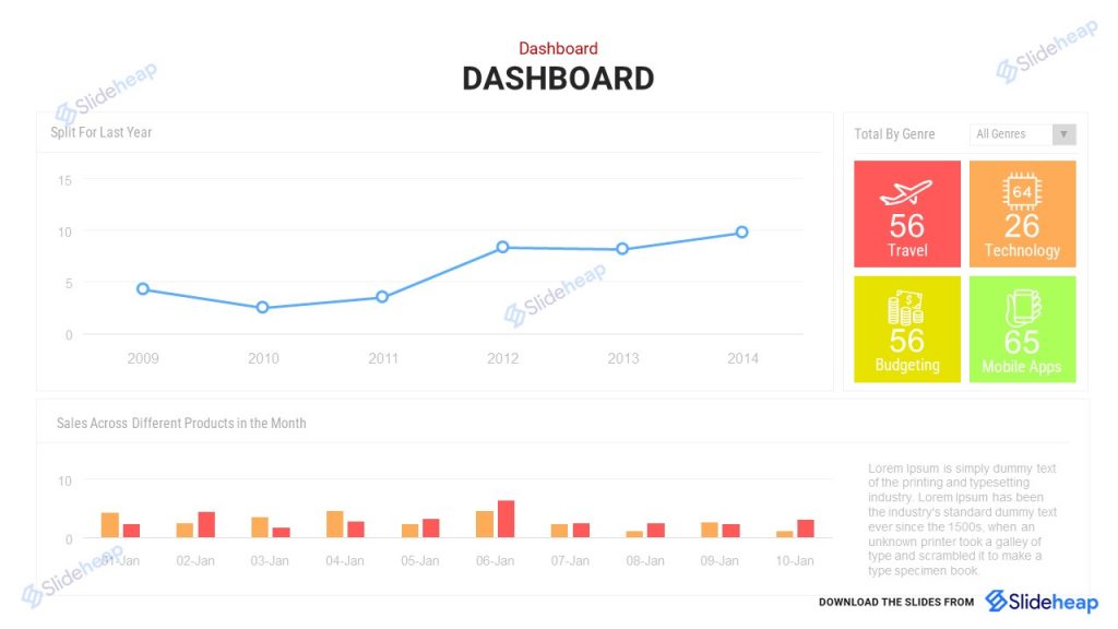 Dashboard design templates for Download | SlideHeap