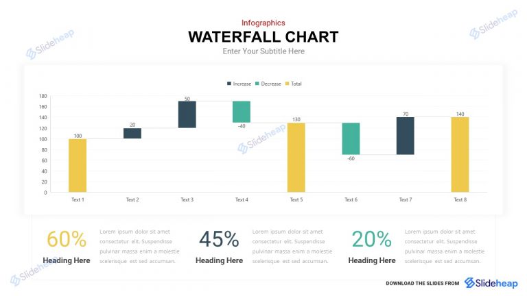 Waterfall Chart Template - SlideHeap