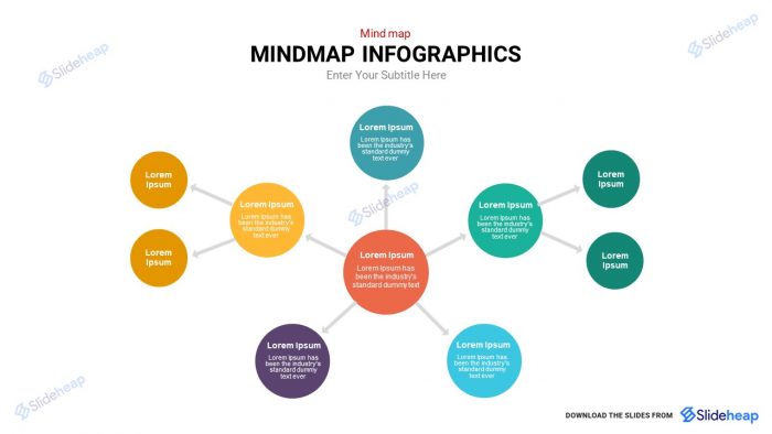 Mind Map Template for Google Slides and PowerPoint | Slideheap